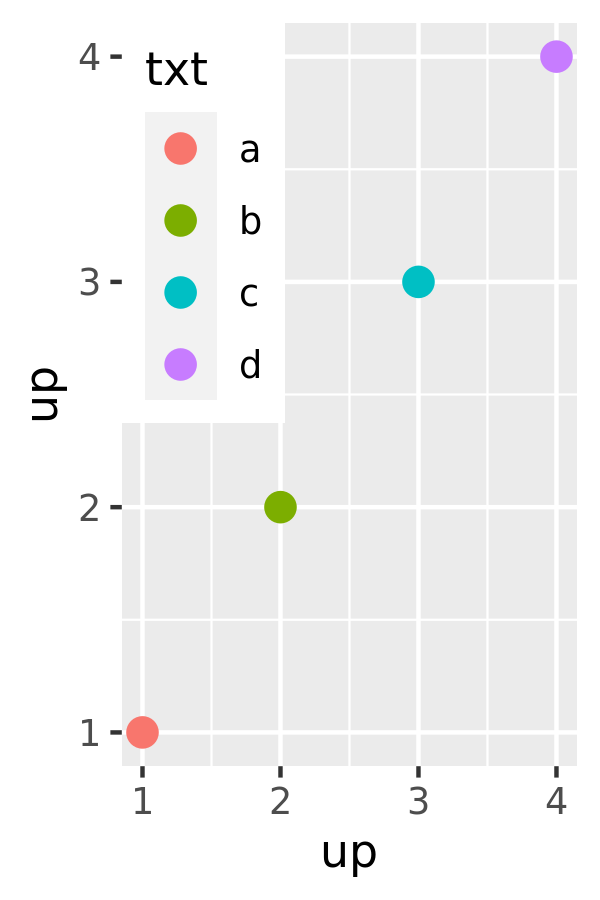 10 6 Legends Ggplot2