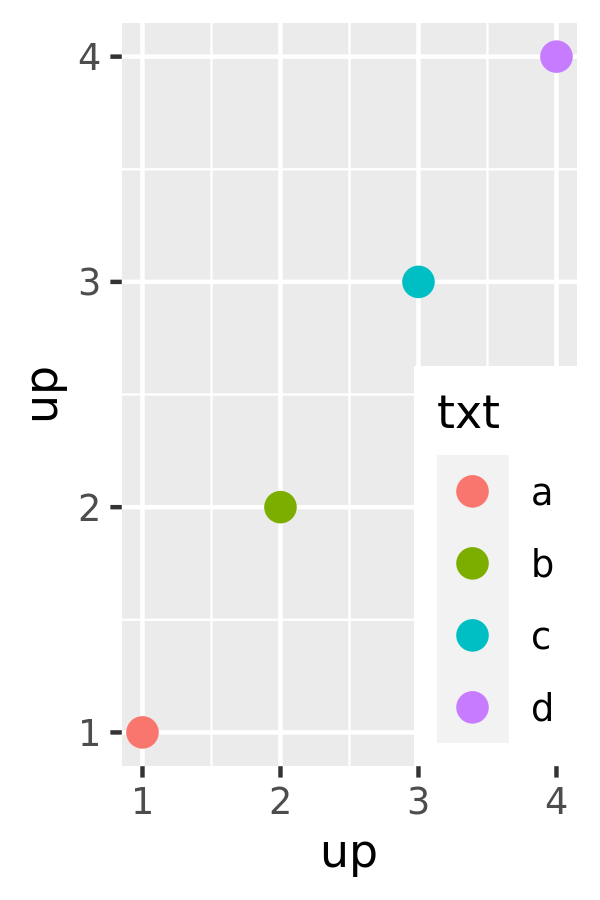 10 6 Legends Ggplot2